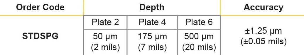 DeFelsko Positector SPG Yüzey Profil Ölçer Aksesuarları | Certified SPG ...